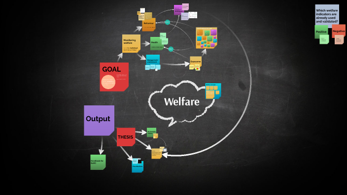 Mindmap BuRO_koe by marijke algra on Prezi