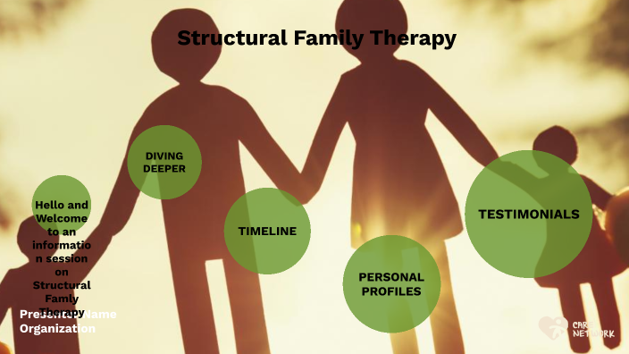 Structural Family Therapy By LaShay