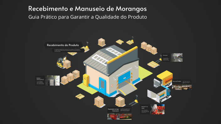 Recebimento e Manuseio de Morangos by Daniel Montosane on Prezi