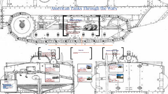 American Tanks Through the Years. by Nick D on Prezi