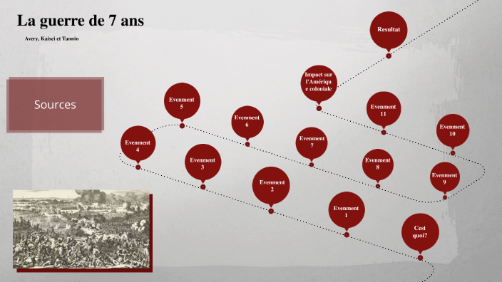 la guerre de sept ans by avery jensen on Prezi