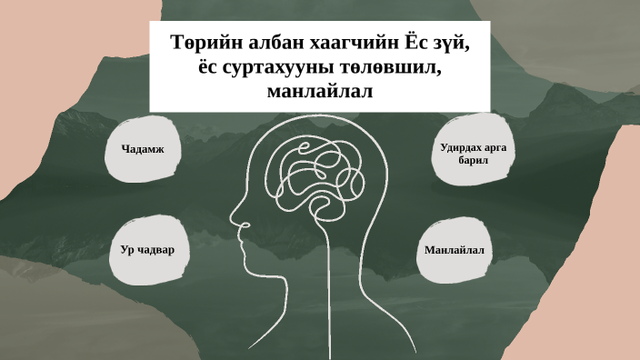 Ёс зүйн зөвлөлийн мэдээлэл By Завхан Хүнс Хөдөө Аж Ахуй On Prezi
