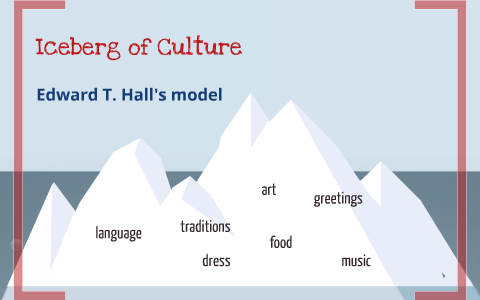 Hall's Iceberg Model by Sofia Lopez on Prezi