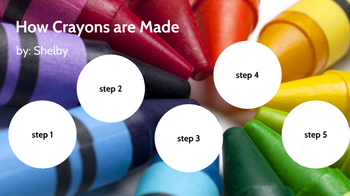 how crayons are made by Shelby Sprague on Prezi
