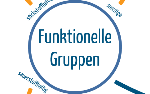 Funktionelle Gruppen by Max R on Prezi