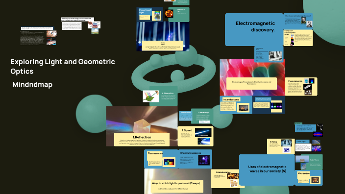 Exploring Light and Geometric Optics by snehal singh on Prezi