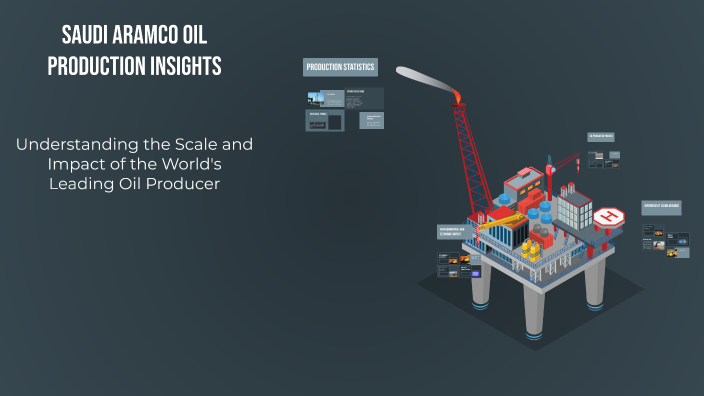 Saudi Aramco Oil Production Insights by Semo Sami on Prezi