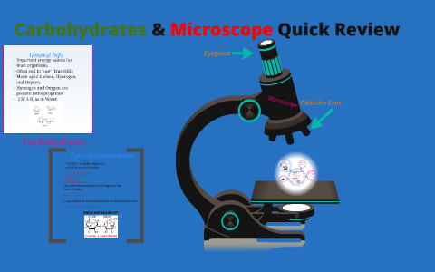 Microscope & Carbohydrates Quick Review by Andres Jimenez on Prezi