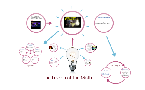 The lesson of the Moth by veronica guzman on Prezi