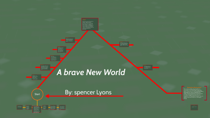 A brave new world plot diagram by Spencer Lyons on Prezi