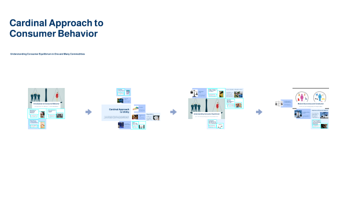 Cardinal Approach to Consumer Behavior by ishika garg on Prezi