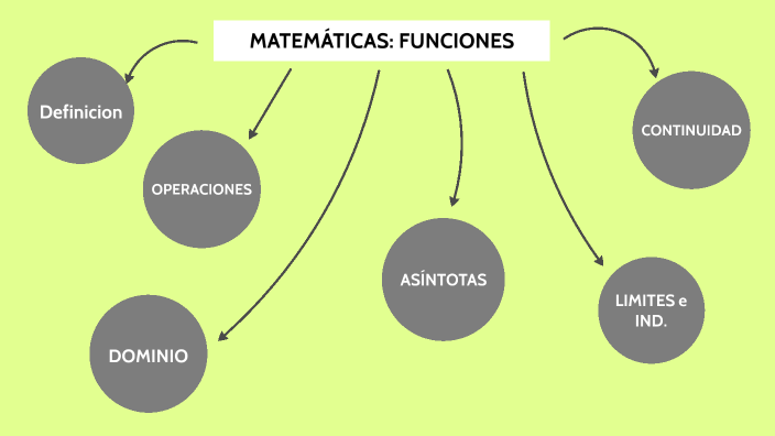 Matemáticas Funciones by Ana Pérez Lorenzo on Prezi