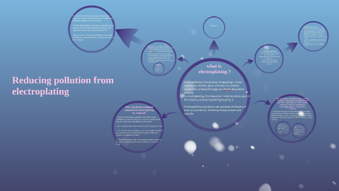 Reducing pollution from electroplating by farah rifai on Prezi