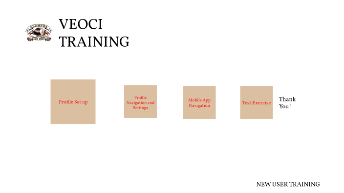 VEOCI TRAINING: New User by mark Saur on Prezi