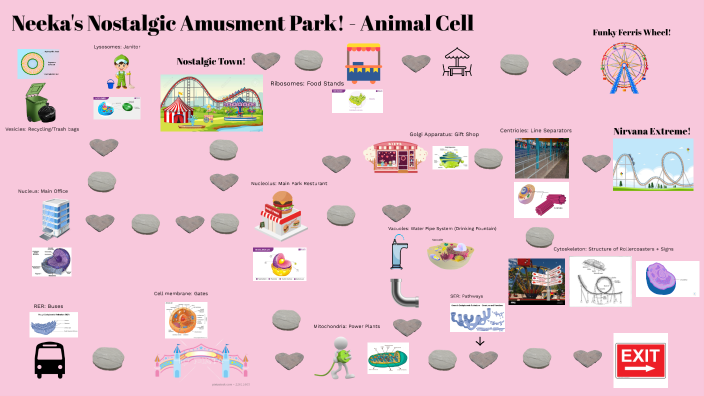 Cell Amusement Park by Neeka A. Foroughi on Prezi