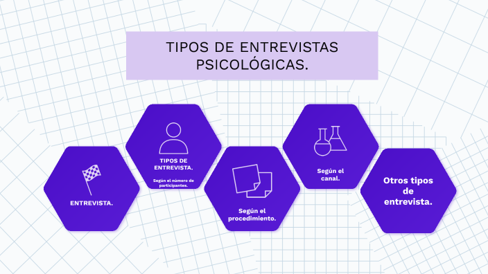 TIPOS DE ENTEVISTAS PSICOLÓGICAS. by Maria Fernanda Lomas de Regil on Prezi
