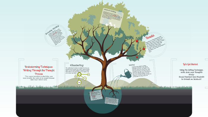 brainstorming by Lisa Helfrich on Prezi