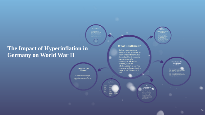The Impact of Hyperinflation in Germany on World War II by Chandler ...