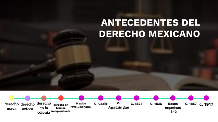 historia del derecho by Alma Rosa Granados Flores on Prezi