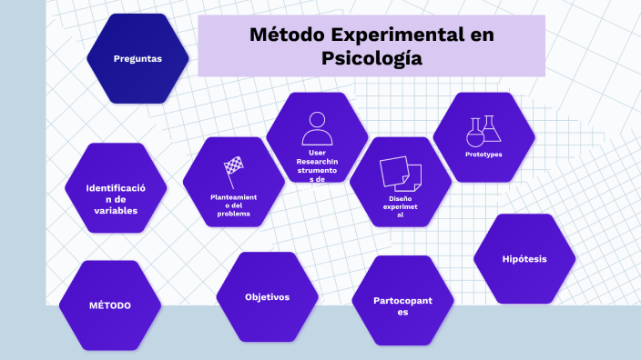 Psicología Experimental by cristina c on Prezi
