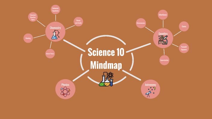 Science Mind Map by Romina Alvarado on Prezi