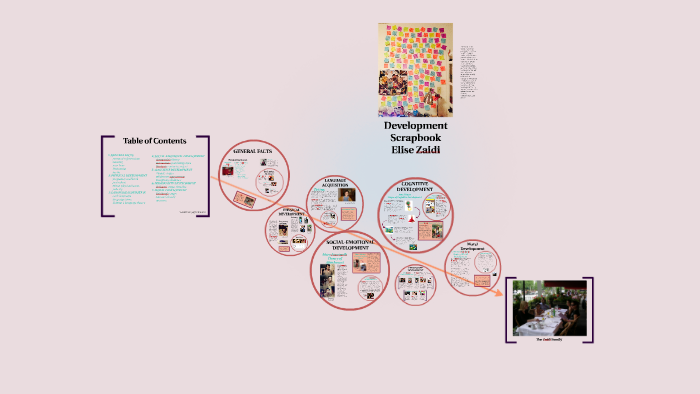 Development Scrapbook by Elise Zaidi on Prezi