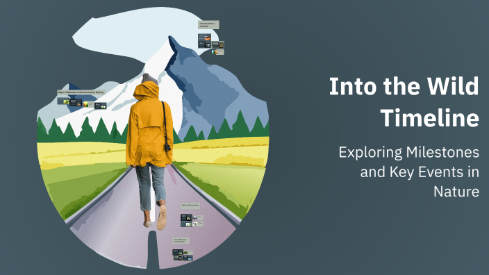 Into the Wild Timeline by Hugrún Þorsteinsdóttir on Prezi