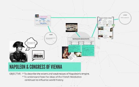 NAPOLEON & CONGRESS OF VIENNA by CSMA SOCIAL STUDIES on Prezi