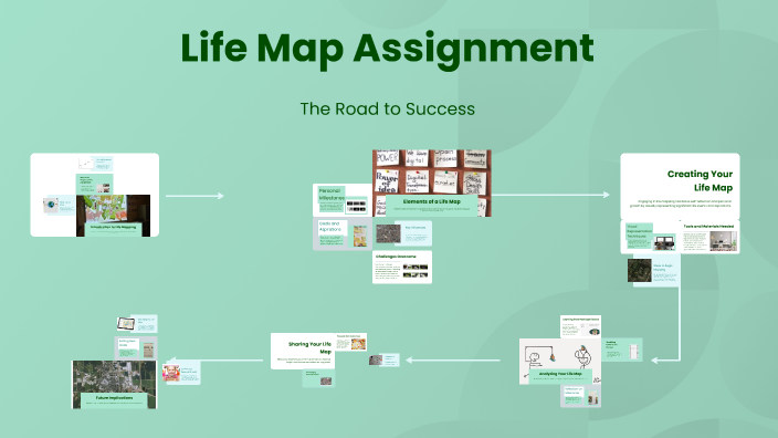 Life Map Assignment by Taneja Powell on Prezi