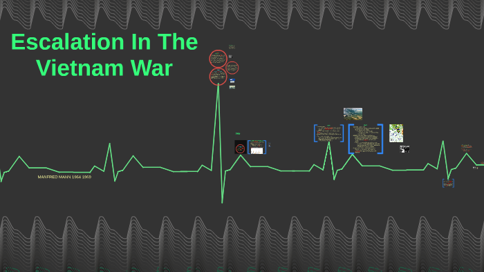 Vietnam War Escalation by Harsh Patel on Prezi