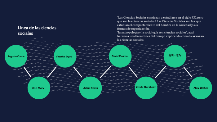 Linea del tiempo del estudio de las ciencias sociales by Eugenio Tamez ...