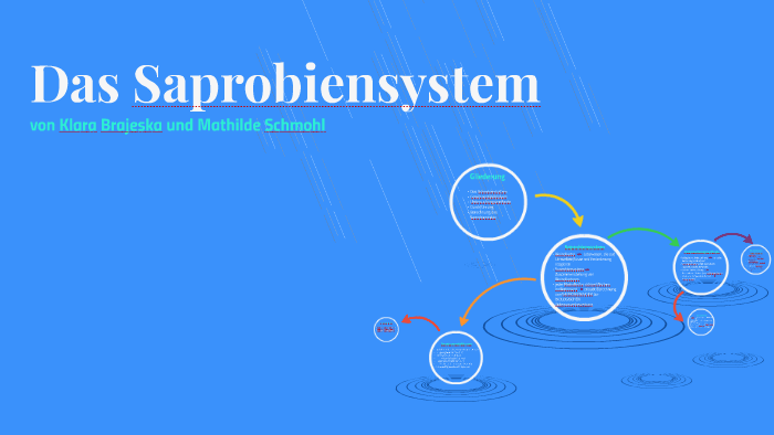 Das Saprobiensystem by Mathilde Schmohl on Prezi