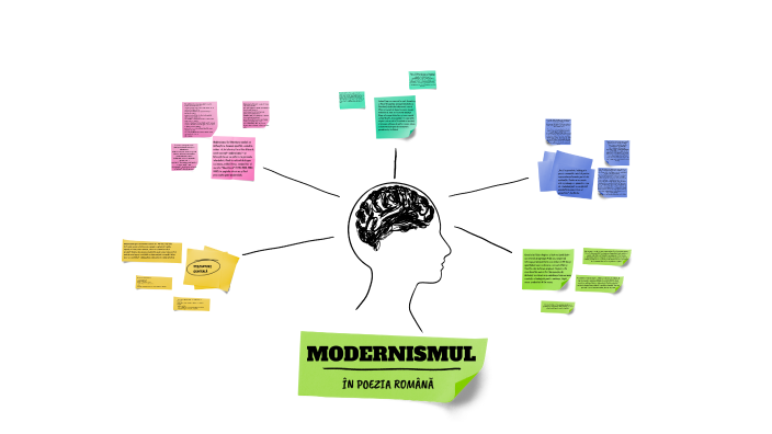 Modernismul în literatura română by Diana Georgiana on Prezi