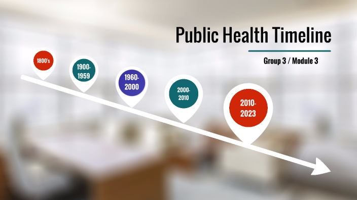 Public Health Timeline by Katelyn Duncan on Prezi