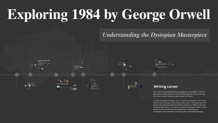 Exploring 1984 by George Orwell by Mohamed Jamel Cherif on Prezi