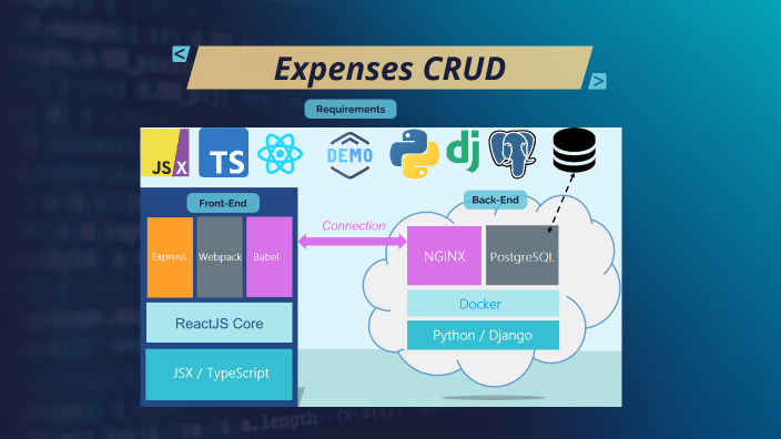 Expenses CRUD by Dan Serbanoiu on Prezi