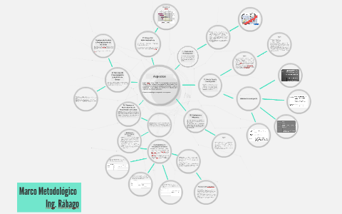 Marco Metodológico by David Rábago on Prezi