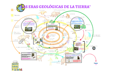 “Las eras Geológicas de la tierra” by Nany Rincon on Prezi