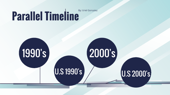 Parallel Timeline by Uriel Gonzales Sanchez on Prezi