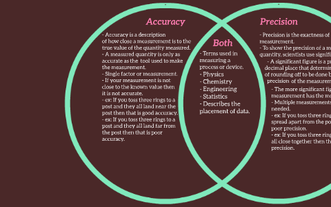 Accuracy and Precision by on Prezi
