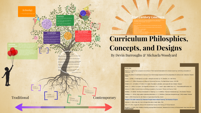 Curriculum Visual Good Copy by Michaela Woodyard on Prezi