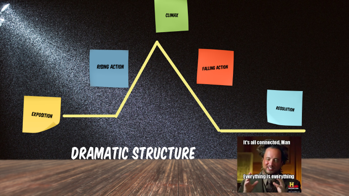 Dramatic Structure by Zachary Forney on Prezi