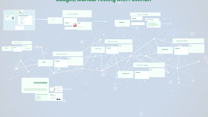 Understanding Badges in QA by Mehlika Balaban on Prezi