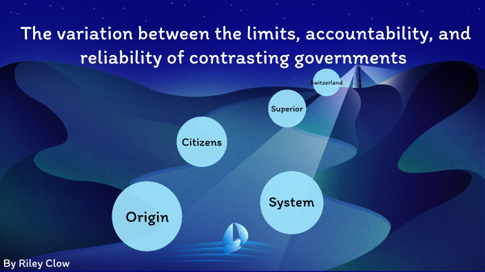 Social Studies Presentation by Riley Clow on Prezi