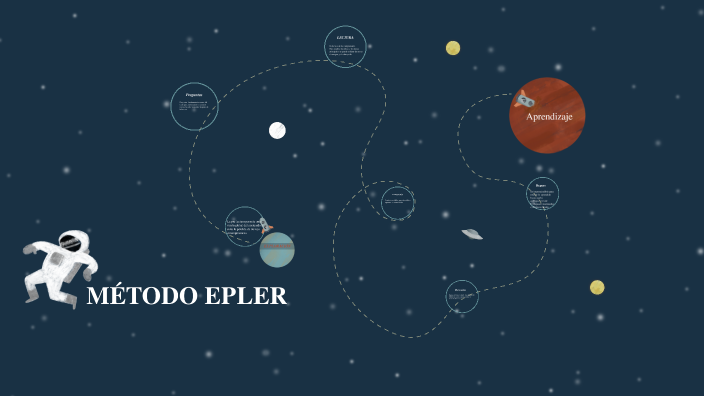Método Epler by on Prezi
