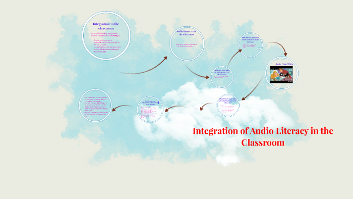 Integration of Audio Literacy in the Classroom by karen hamilton on Prezi