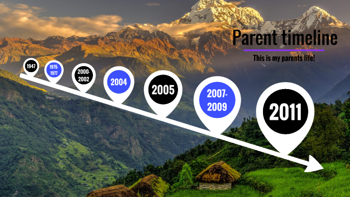 Life Before me by Eddie Rettke on Prezi