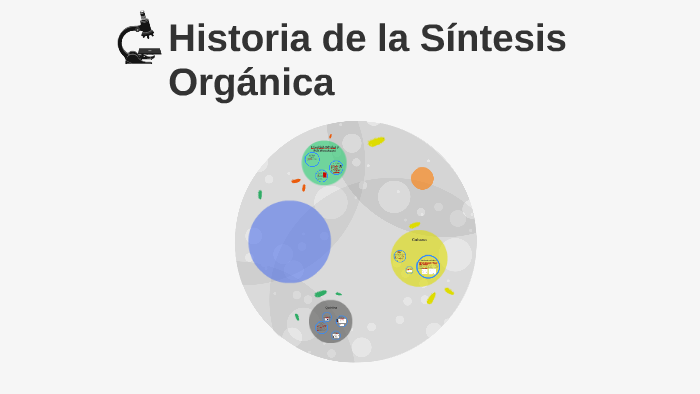 Historia de la Síntesis Orgánica by jesus gabaldó on Prezi