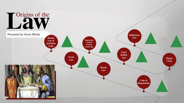 Origins of Law by Owen Miotla on Prezi