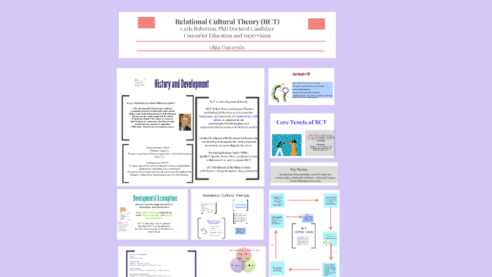 Relational Cultural Theory by Carla Roberson on Prezi